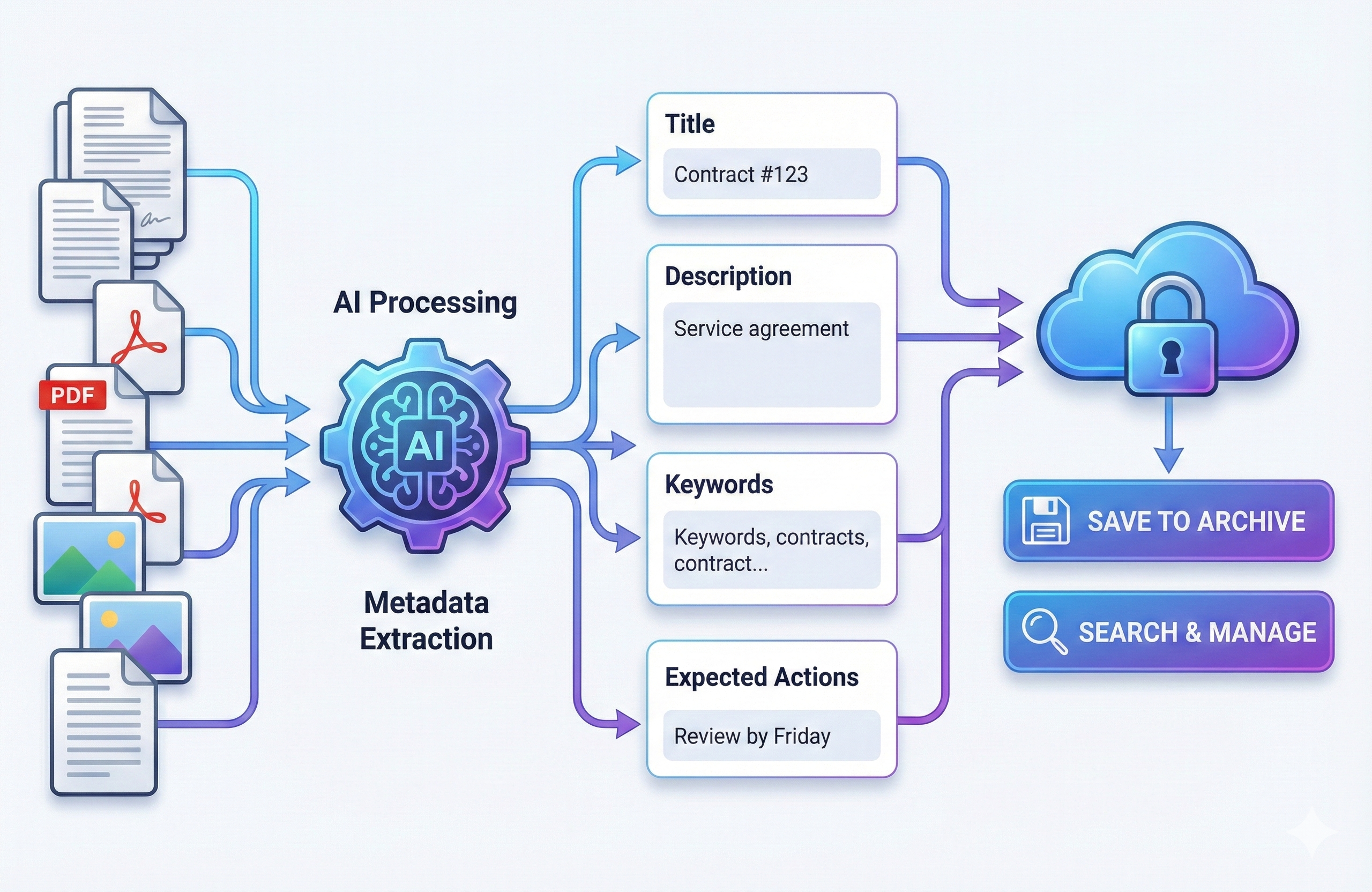 Archive Manager — Find Documents in Seconds, Chat & Connect to AI